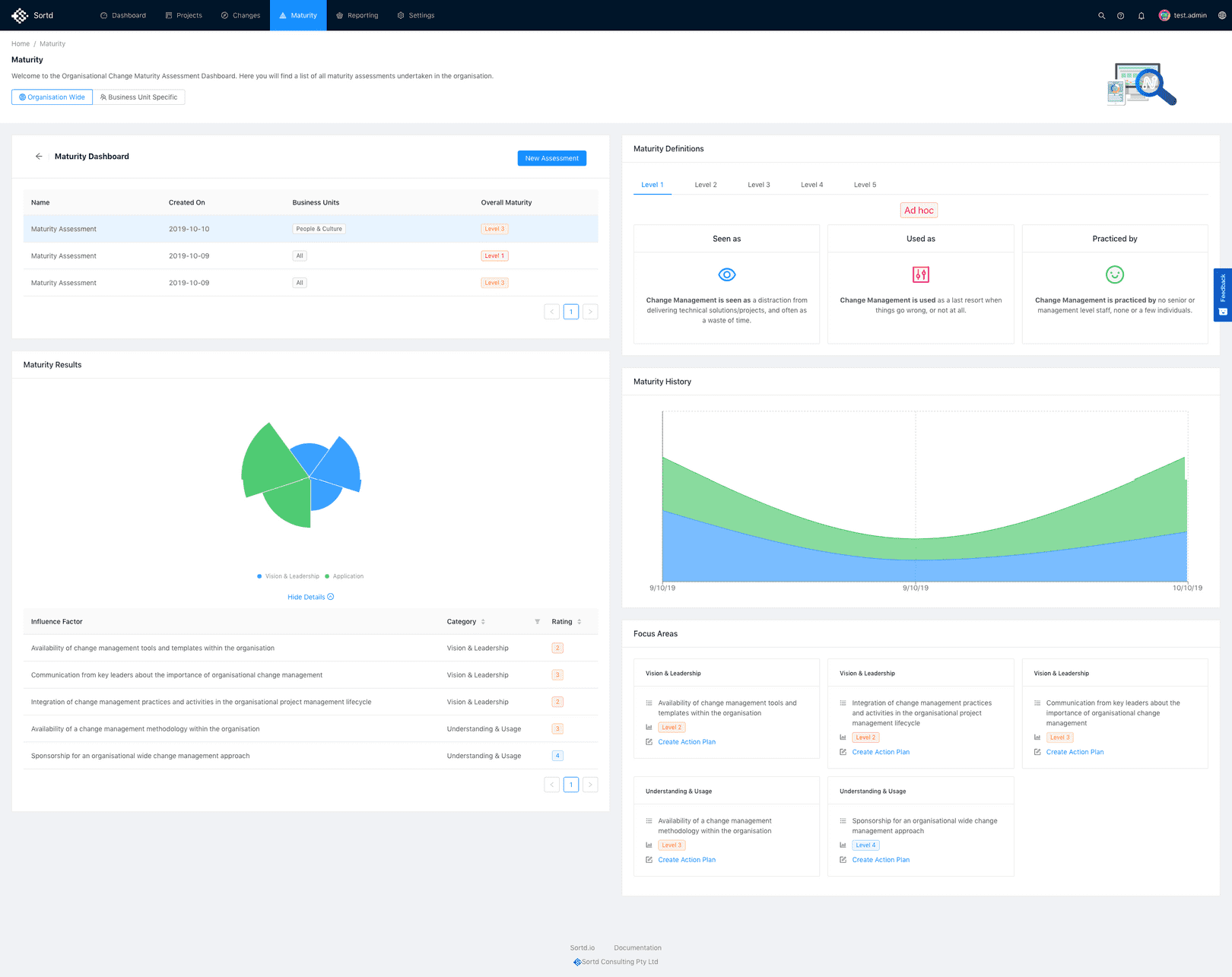 Maturity Assessments
